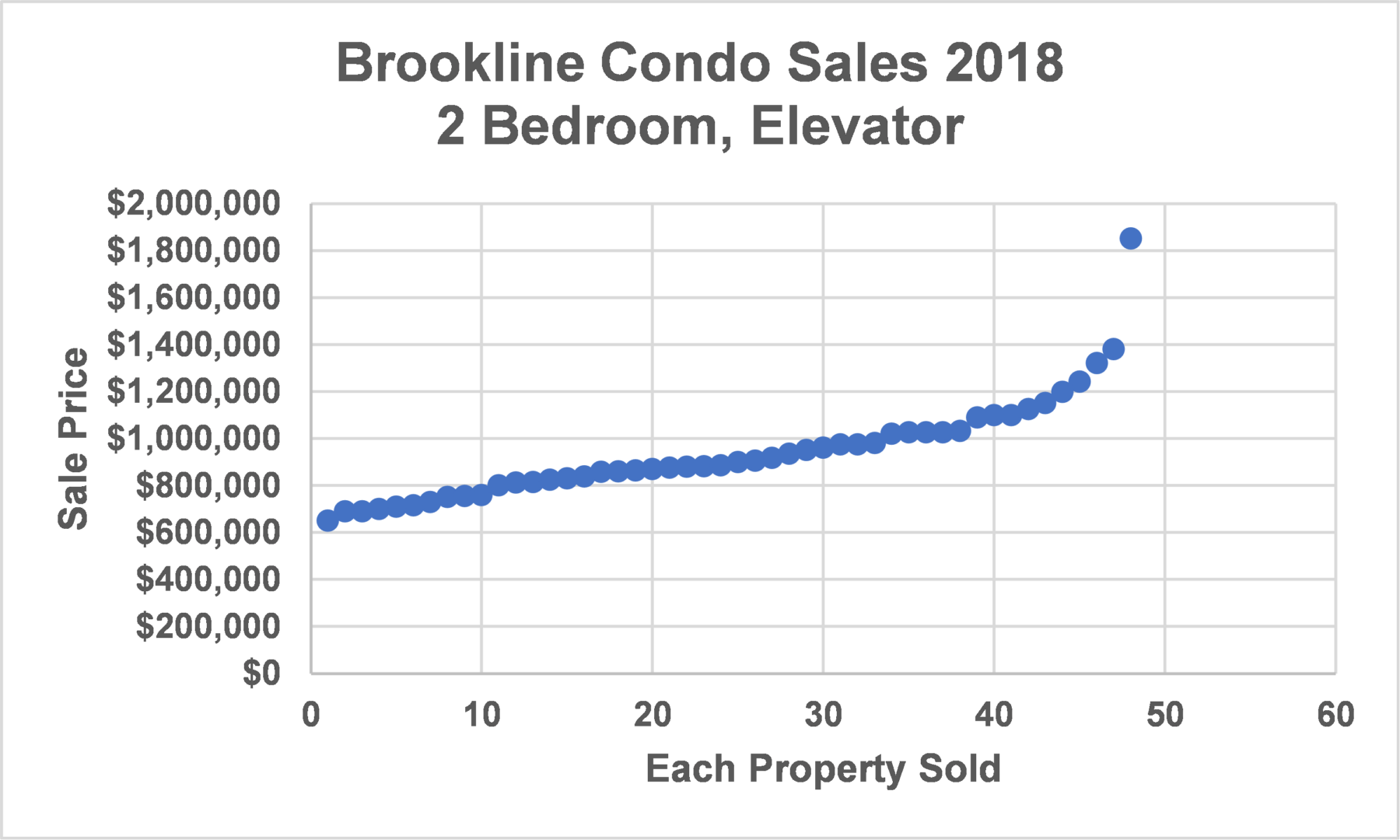 RightSizing in Brookline | Beacon Group Real Estate
